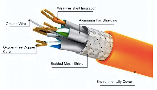 Shielded Cables in Robotics: Ensuring Signal Integrity Under EMI Stress